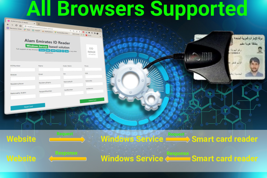 emirates-id-reader-support-all-browsers-using-windows-service